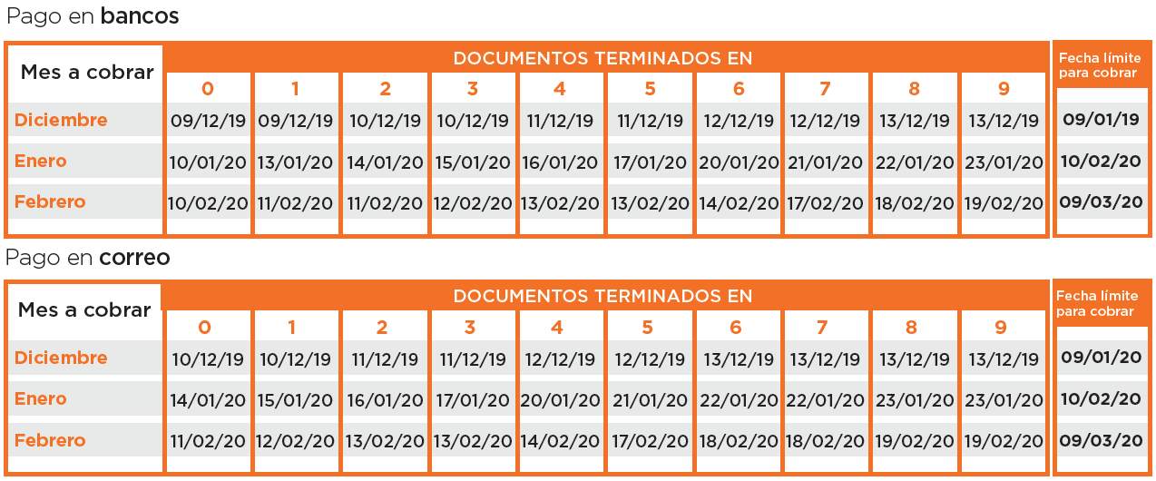 ANSES: de acá hasta febrero, todas las fechas de cobro de jubilaciones ... ANSES: de acá hasta febrero, todas las fechas de cobro de jubilaciones ...