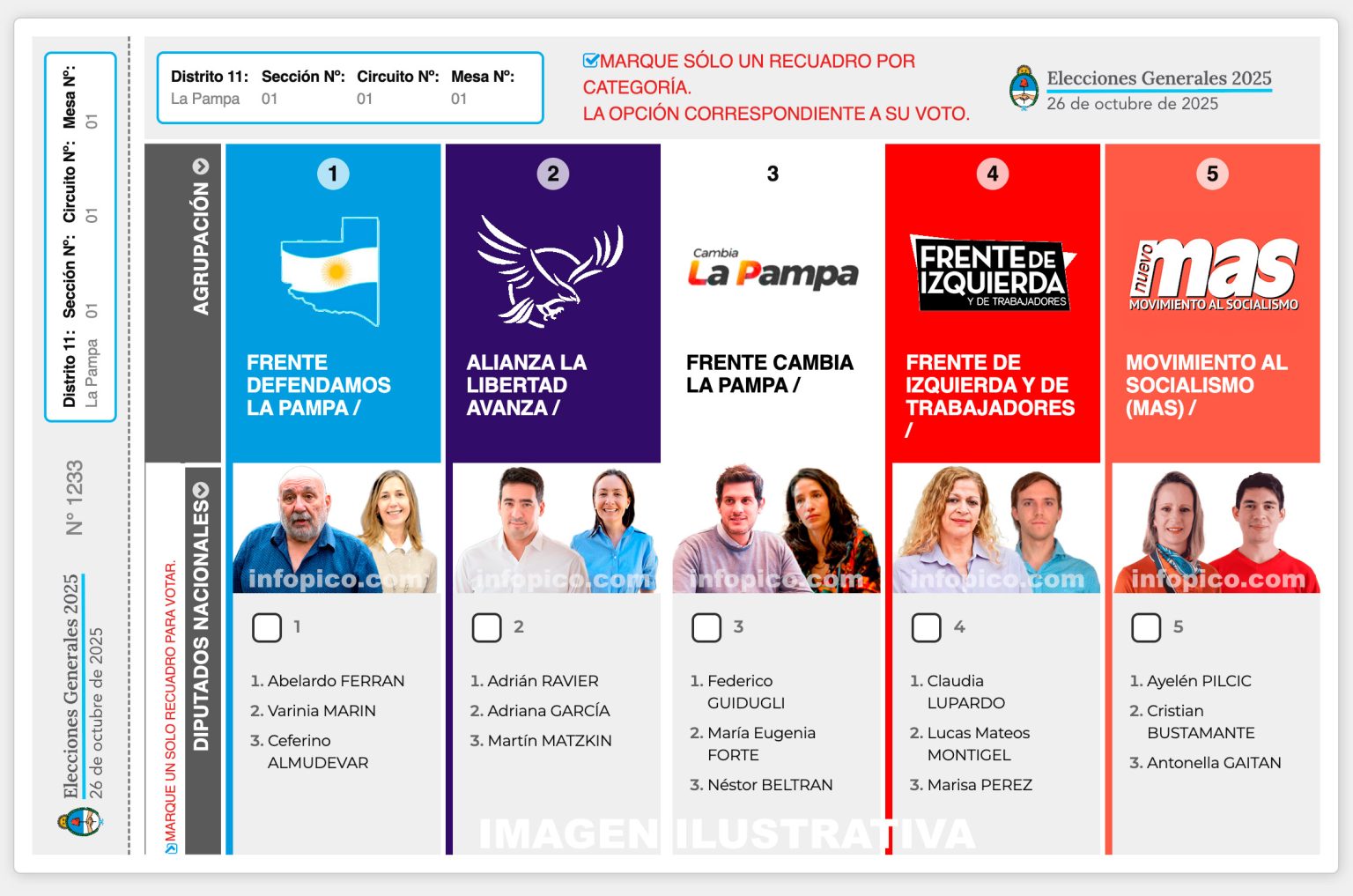 Elecciones 2025: se definieron los candidatos en La Pampa y así quedaría la boleta única ...